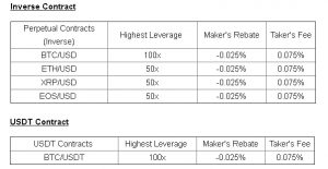 Bybit Review & Tutorial: Fees, Trading & Calculator - Dappgrid