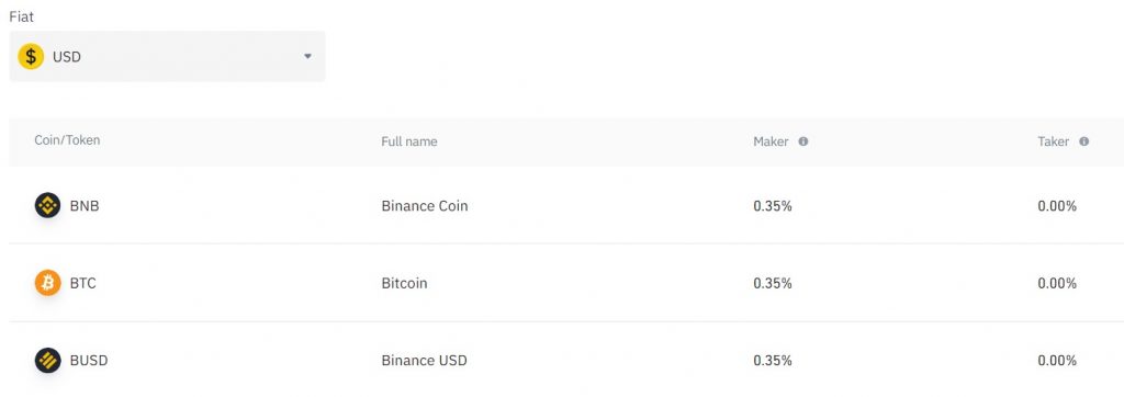 How to Calculate Binance Fees | Binance Fees Explained
