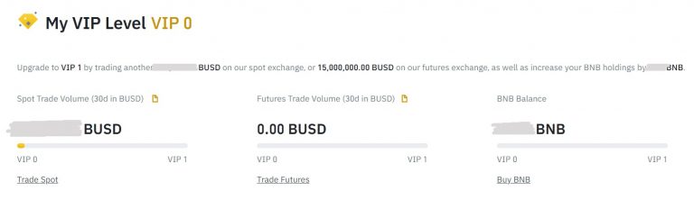 How to Calculate Binance Fees | Binance Fees Explained