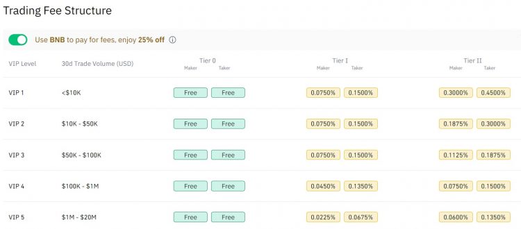 Binance Tutorial: How to Use Binance | Fees & Depositing Money