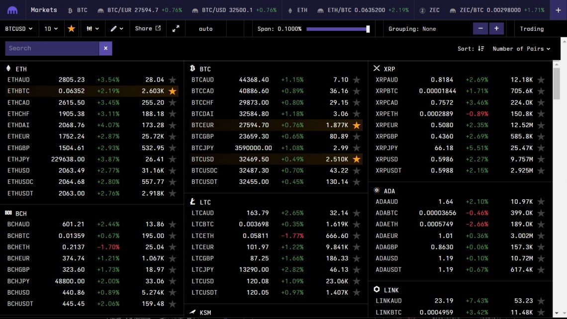 Kraken Tutorial: How to Use Kraken? Kraken Fees - Dappgrid