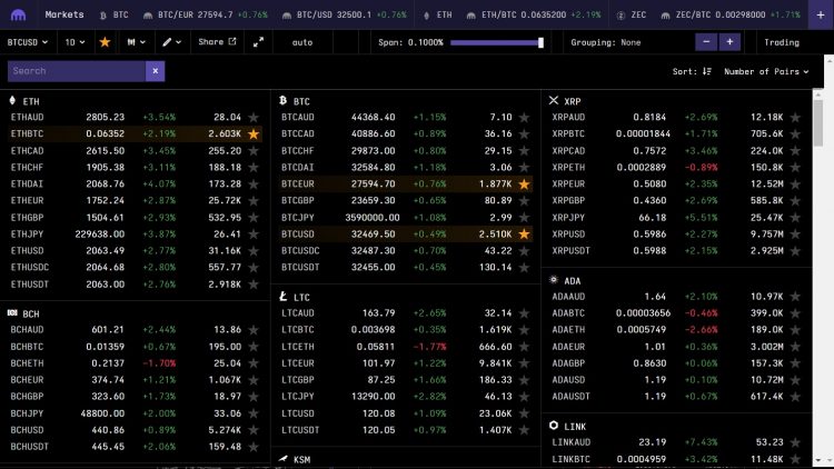 Kraken Tutorial: How to Use Kraken? Kraken Fees - Dappgrid