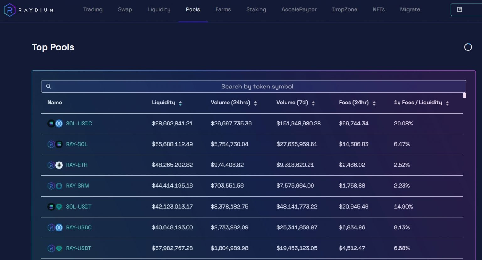 Raydium Tutorial: How to Use Raydium? Staking & Farming - Dappgrid