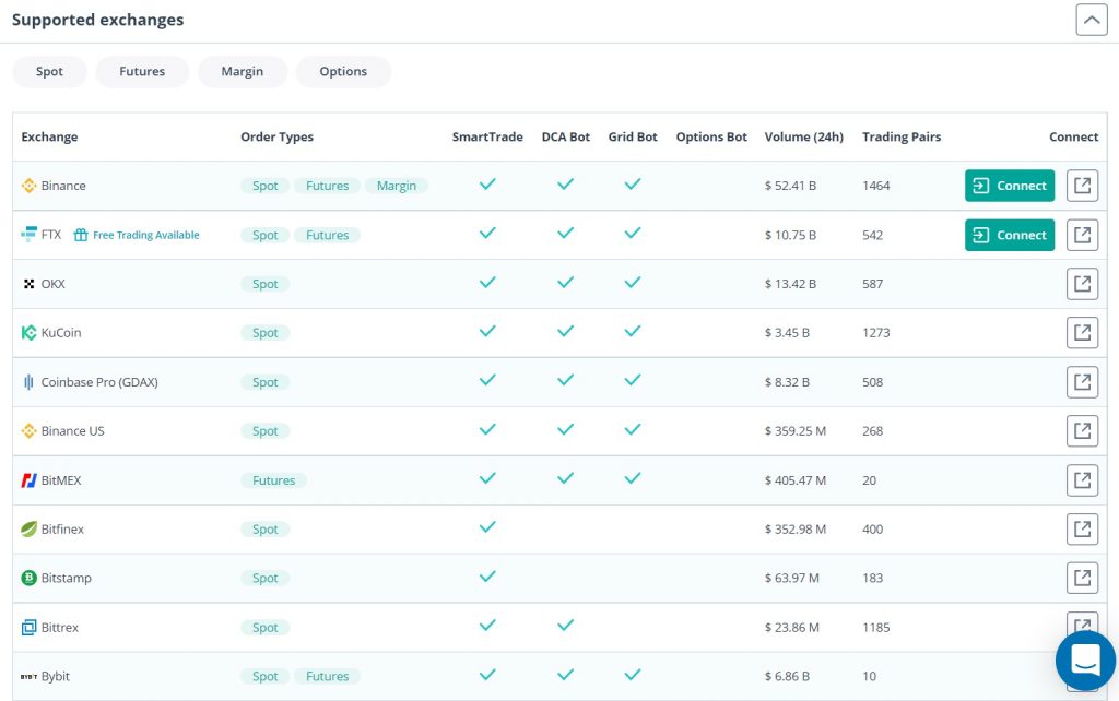 How to Use 3Commas | 3Commas Tutorial & Review - Dappgrid