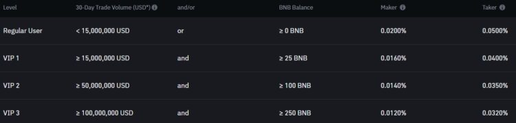 Binance Futures Fees Explained | Fee Calculation & Discounts