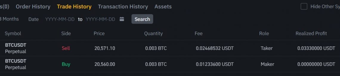 Binance Futures Fees Explained | Fee Calculation & Discounts
