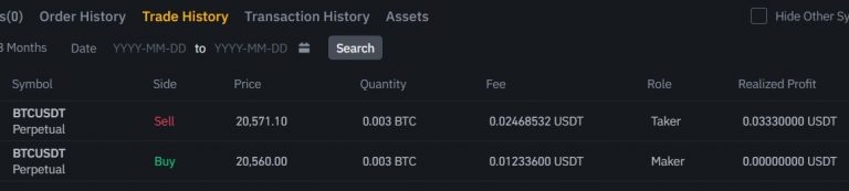 Binance Futures Fees Explained | Fee Calculation & Discounts