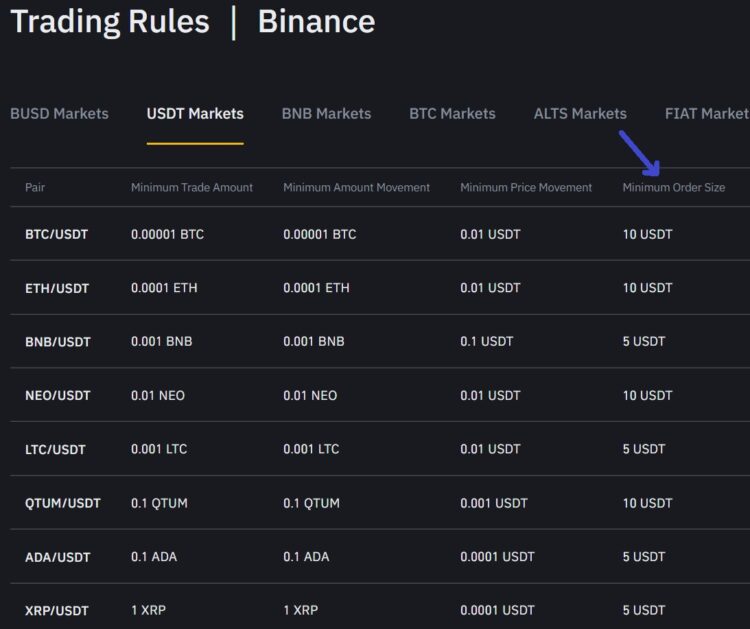 the-minimum-usdt-to-trade-on-binance-minimum-trade-amount-dappgrid
