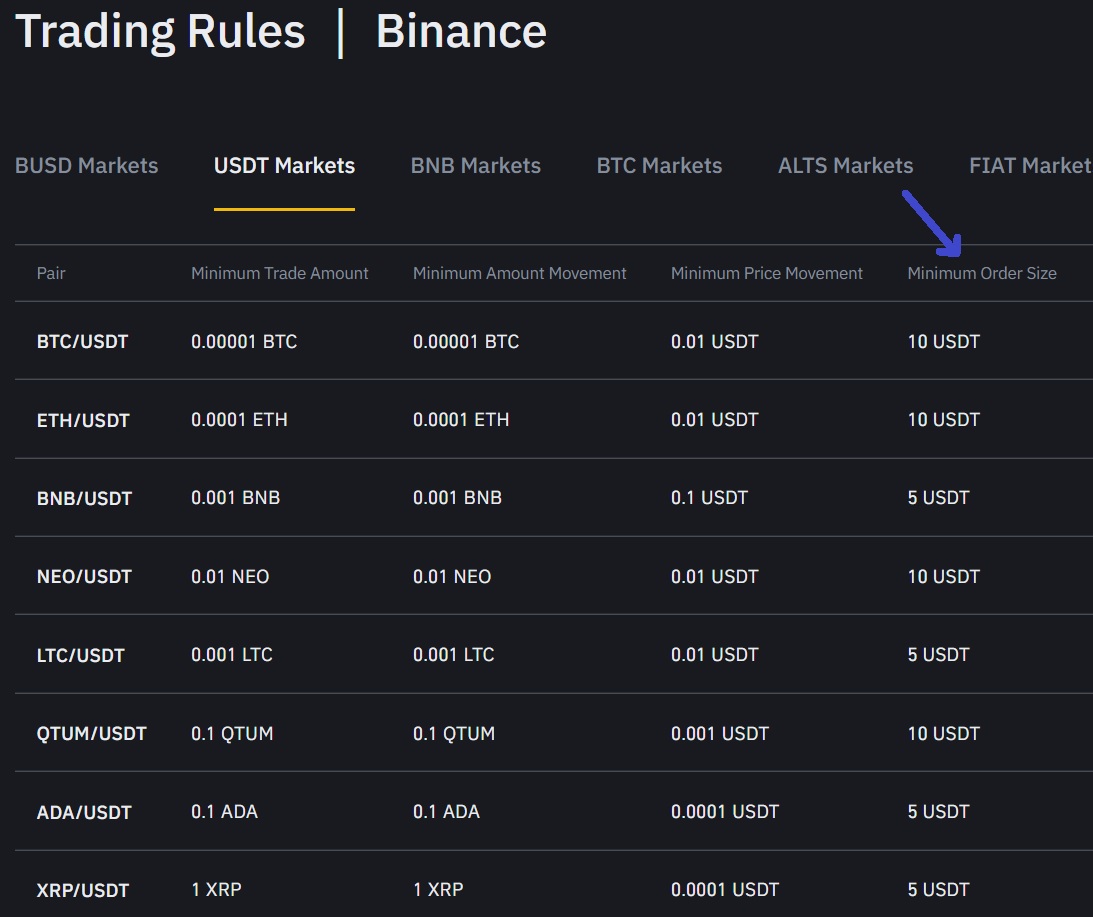 The Minimum USDT To Trade On Binance Minimum Trade Amount Dappgrid